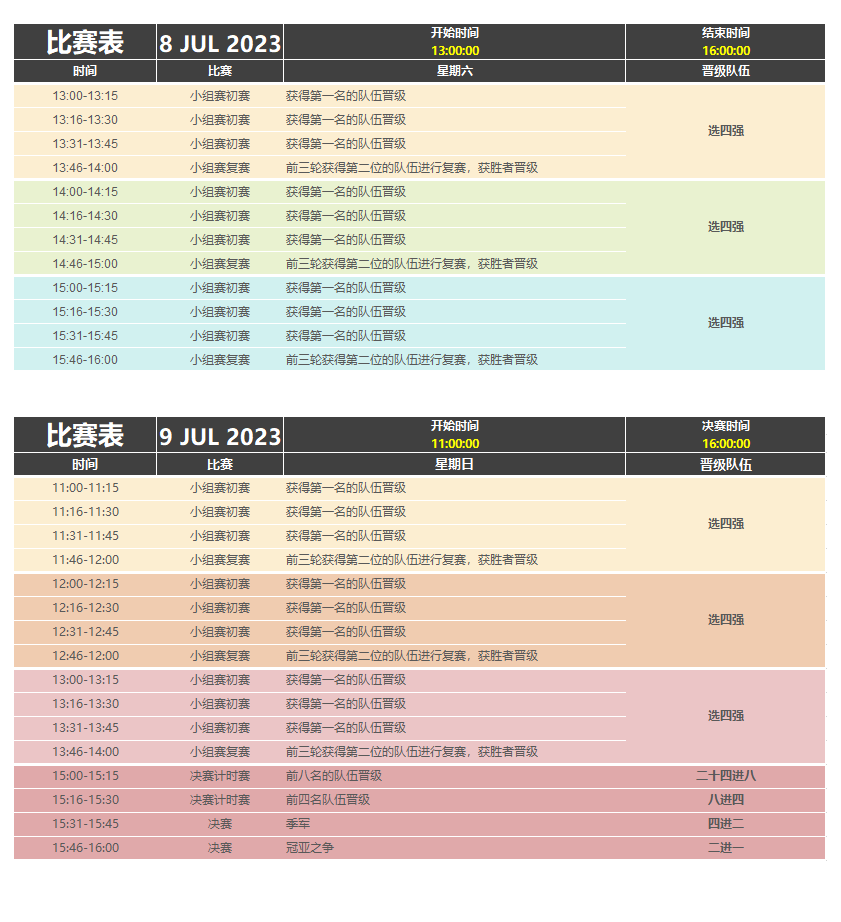 2023 Rhodes Dragon Boat Festival 旱地龙舟赛 报名 – 微悉尼